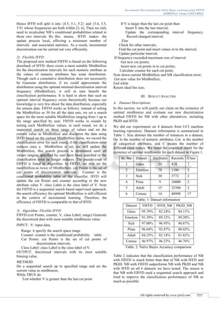 Incremental Discretization for Naive Bayes Learning using FIFFD | PDF