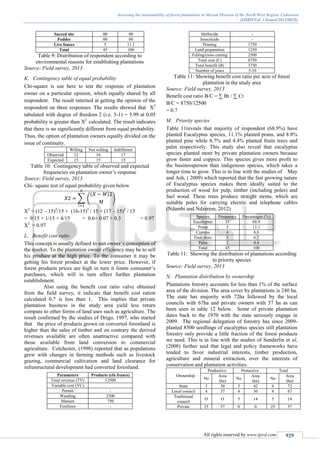 Assessing the sustainability of forest plantations in Mezam Division of ...