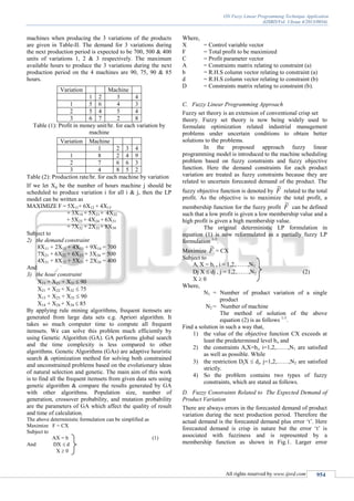 ON Fuzzy Linear Programming Technique Application | PDF