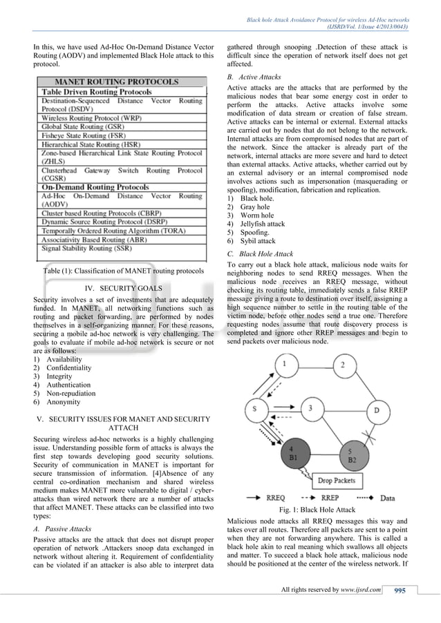 Black hole Attack Avoidance Protocol for wireless Ad-Hoc networks | PDF