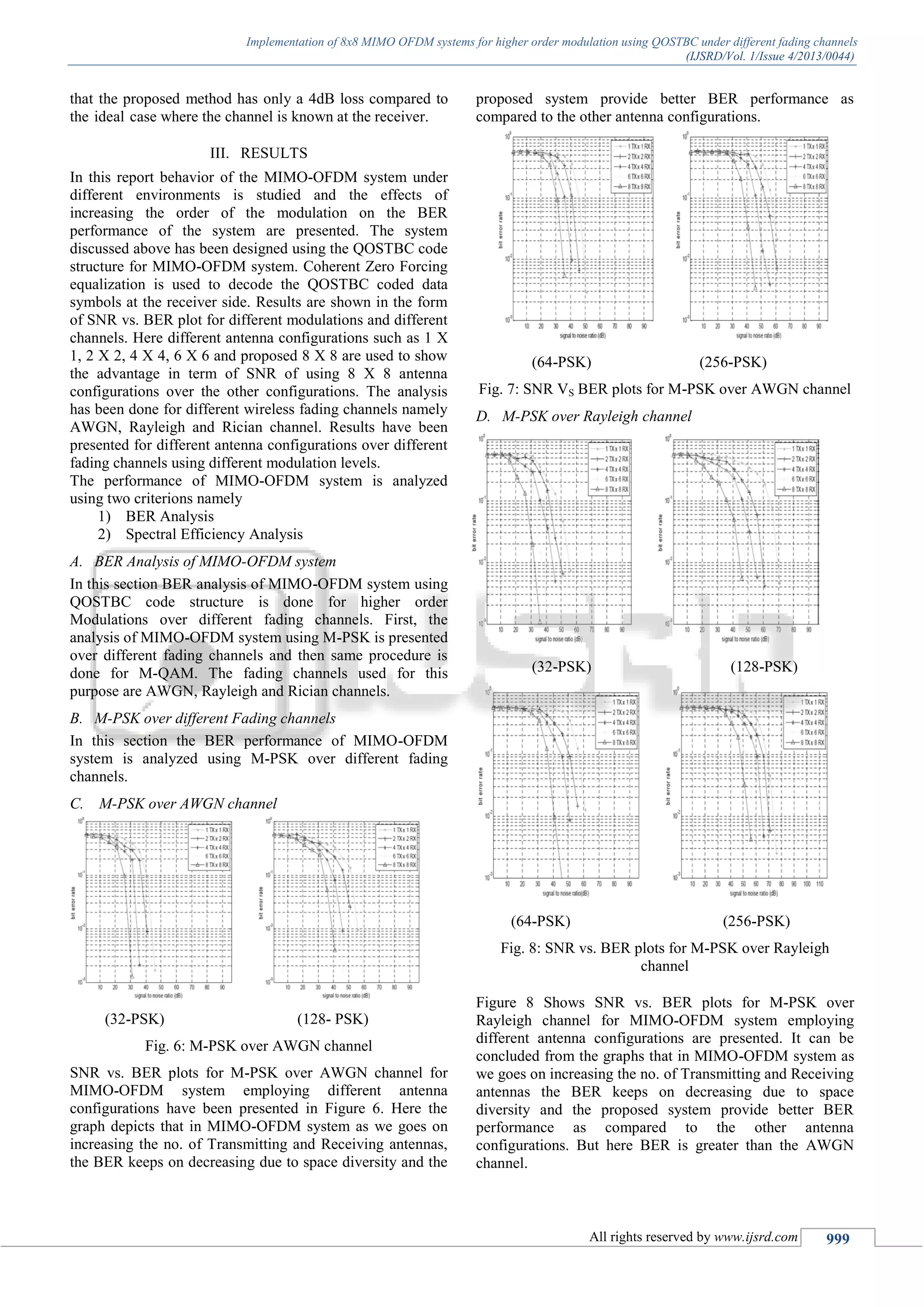 Implementation of 8x8 MIMO OFDM systems for higher order modulation using QOSTBC under different ...