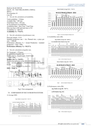 Performance Analysis using OEE | PDF