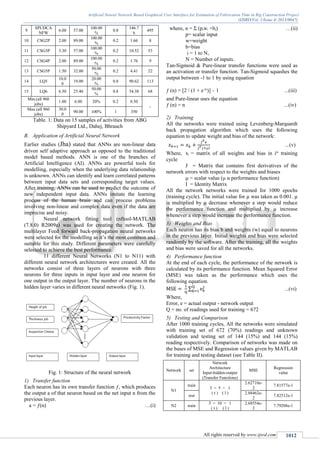 Artificial Neural Network Based Graphical User Interface for Estimation of Fabrication Time in ...