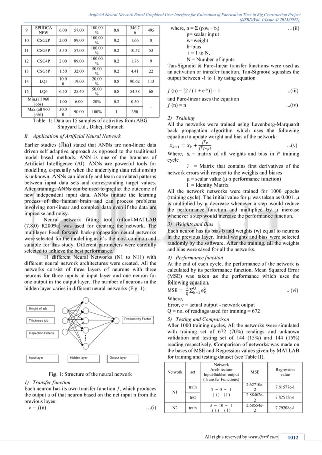 Artificial Neural Network Based Graphical User Interface for Estimation of Fabrication Time in ...
