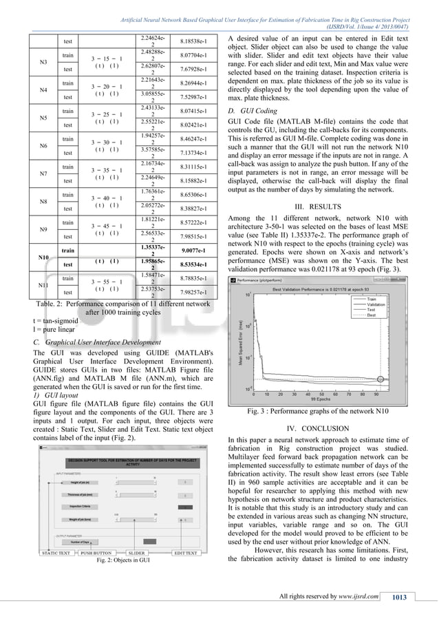 Artificial Neural Network Based Graphical User Interface for Estimation of Fabrication Time in ...