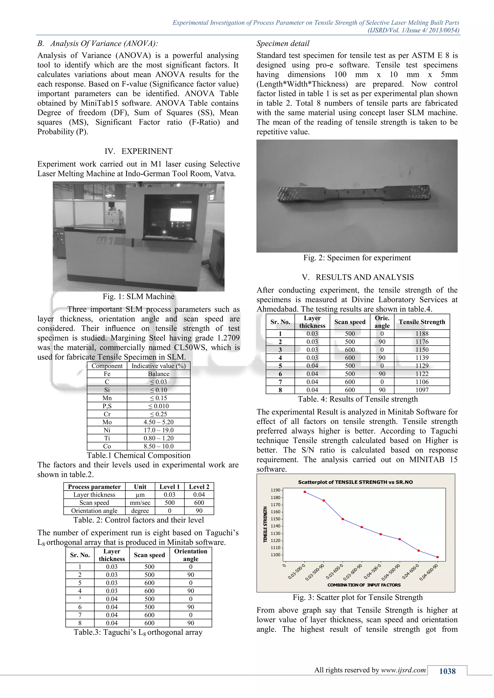 erimental Investigation of Process Parameter on Tensile Strength of Selective Laser Melting ...
