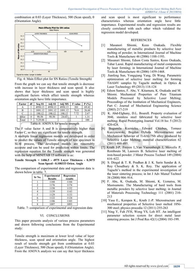 erimental Investigation of Process Parameter on Tensile Strength of Selective Laser Melting ...