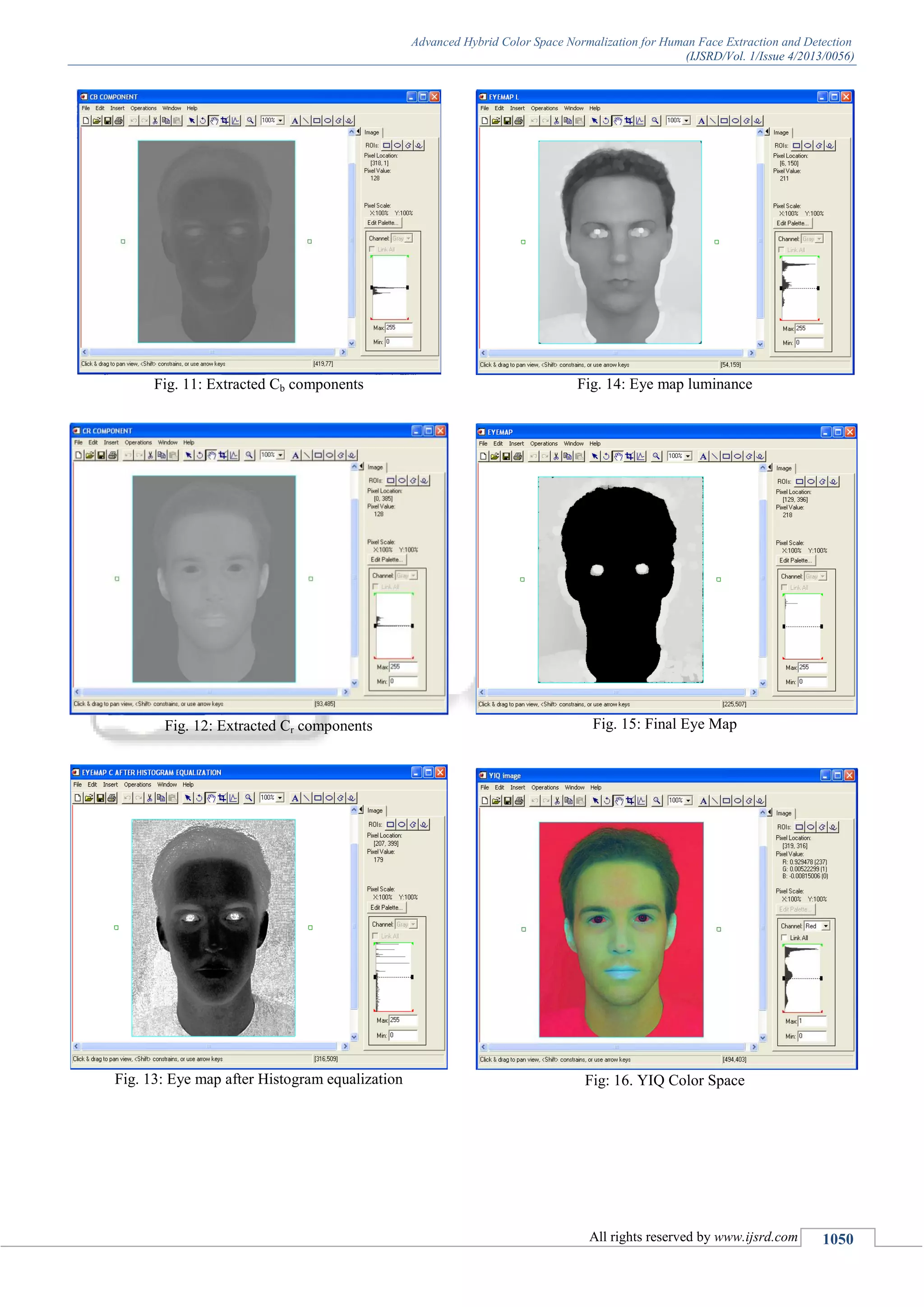 Advanced Hybrid Color Space Normalization For Human Face Extraction And