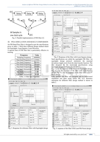 Analysis of different FIR Filter Design Method in terms of Resource Utilization and Response on ...