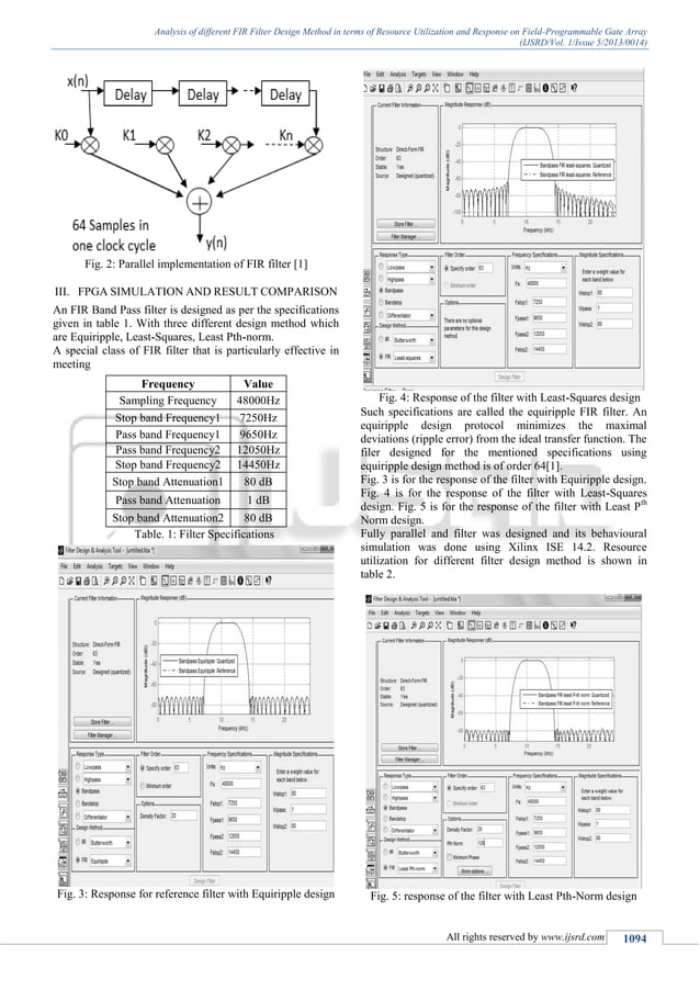 Analysis of different FIR Filter Design Method in terms of Resource ...