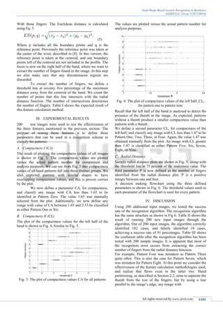 Hand Shape Based Gesture Recognition in Hardware | PDF