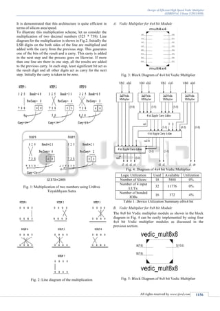 Design of Efficient High Speed Vedic Multiplier | PDF