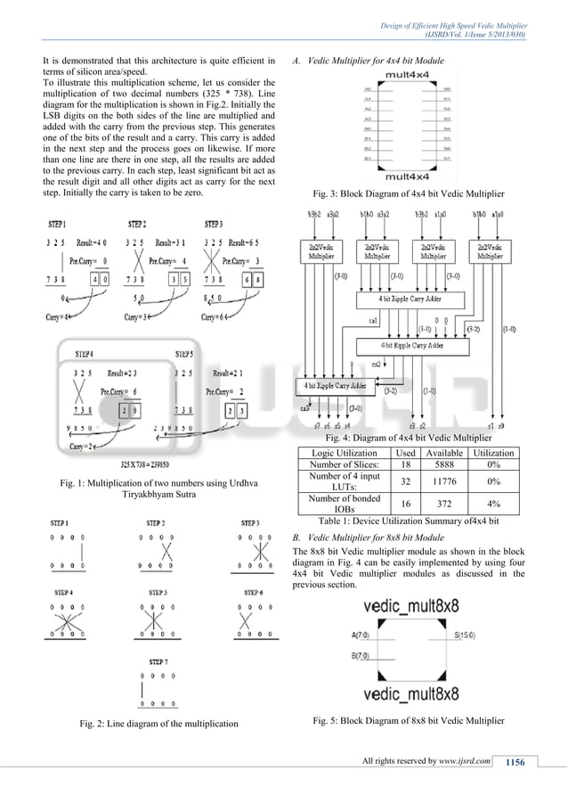 Design of Efficient High Speed Vedic Multiplier | PDF