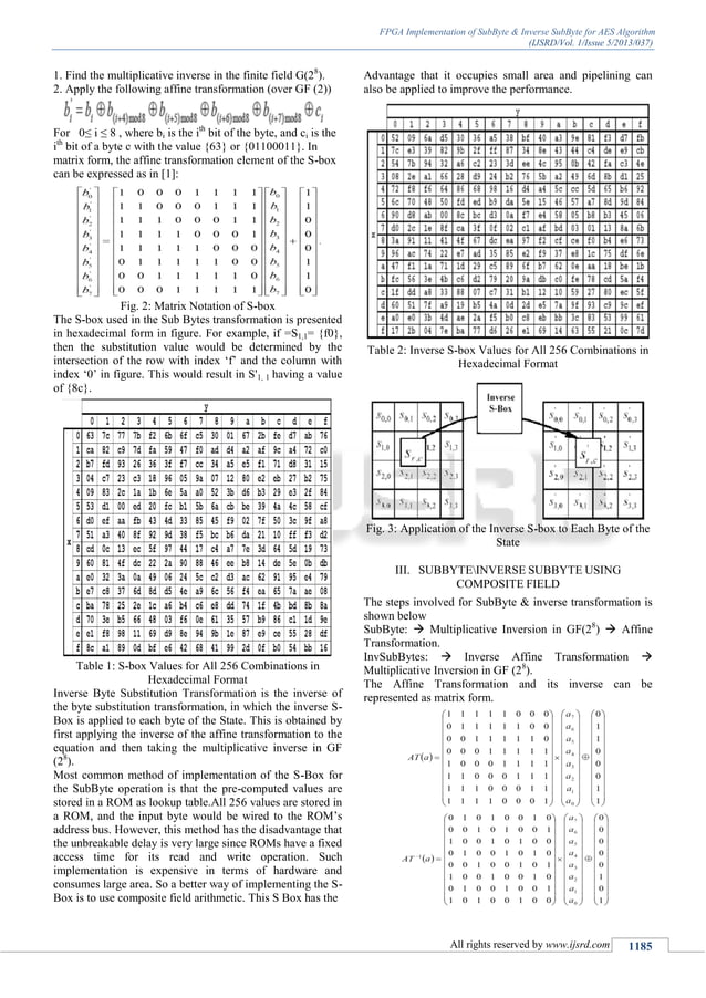 FPGA Implementation of SubByte & Inverse SubByte for AES Algorithm | PDF FPGA Implementation of SubByte & Inverse SubByte for AES Algorithm | PDF