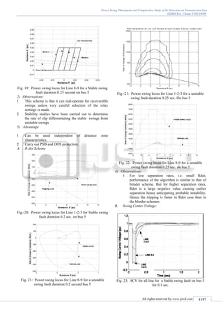 Power Swing Phenomena and Comparative Study of Its Detection on Transmission Line | PDF | Gas ...