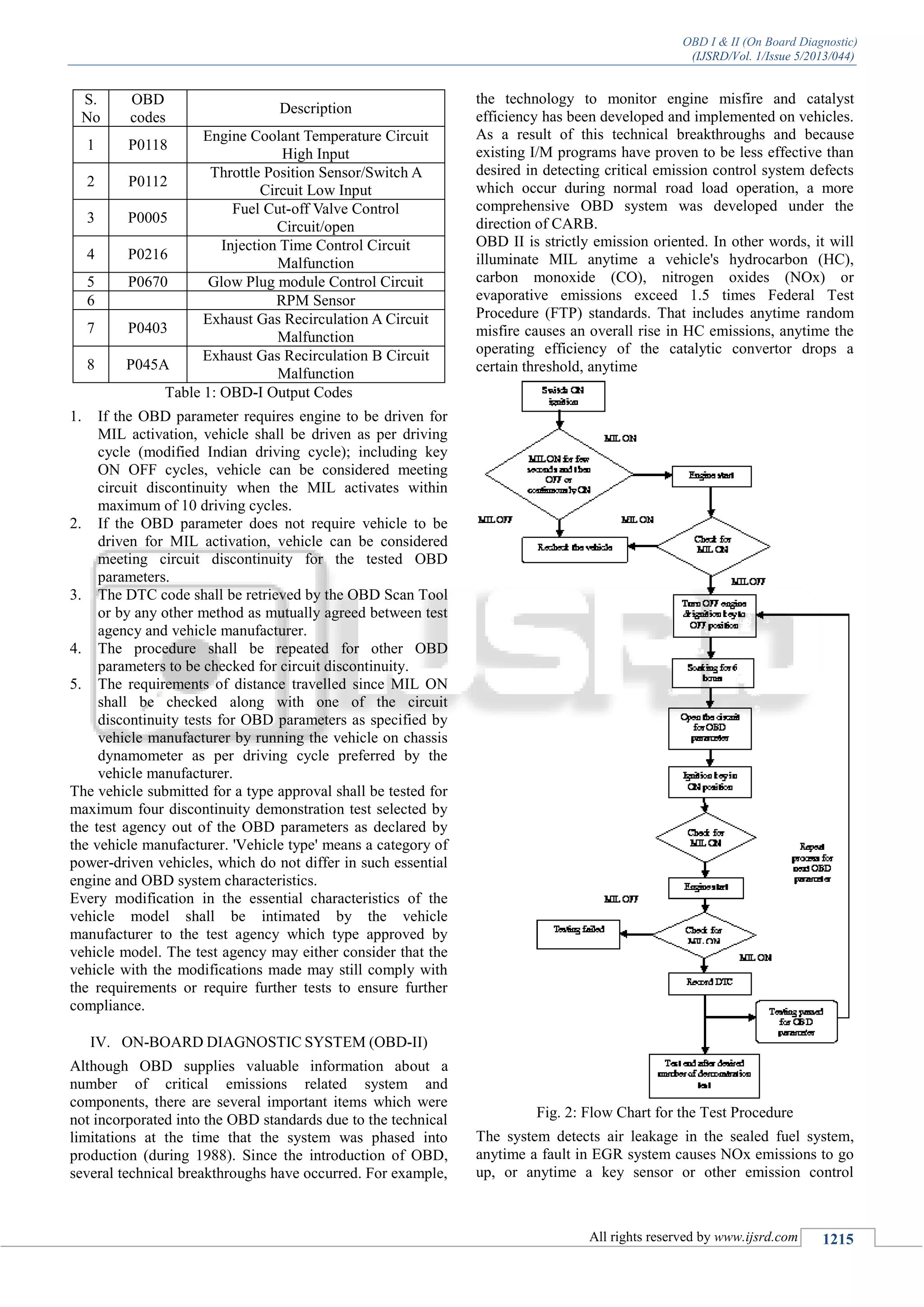 OBD I & II (On Board Diagnostic) | PDF