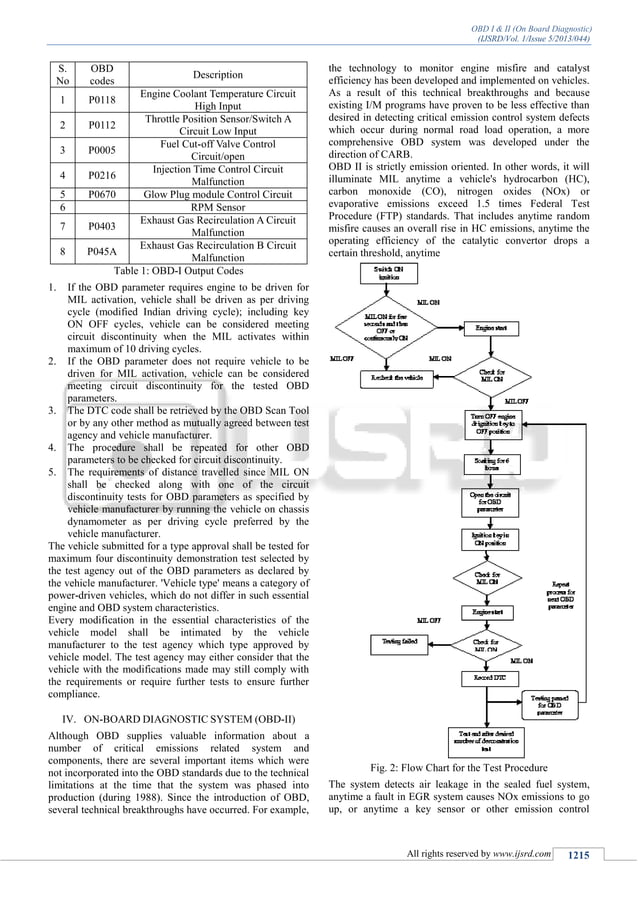 OBD I & II (On Board Diagnostic) | PDF | Chemistry | Science