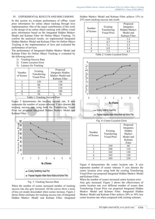 Integrated Hidden Markov Model and Kalman Filter for Online Object ...