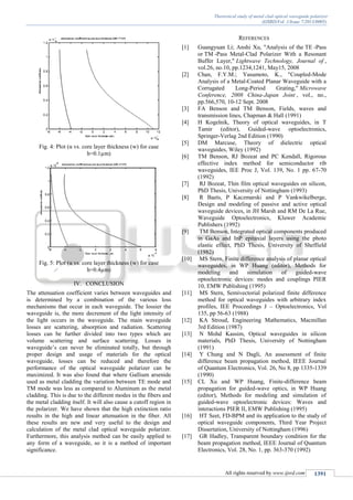 Theoretical study of metal clad optical waveguide polarizer | PDF