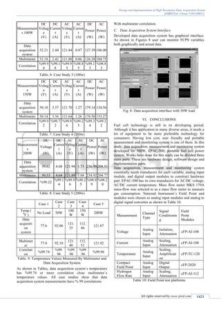 Design and Implementation of High Resolution Data Acquisition System | PDF