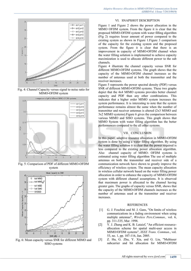 Adaptive Resource Allocation In Mimo Ofdm Communication System Pdf