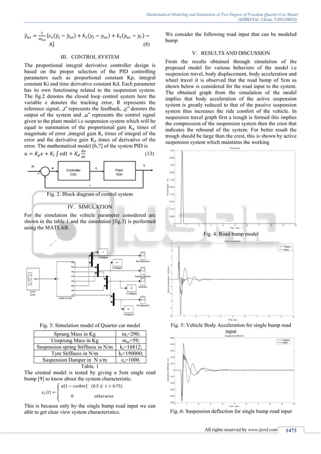 Mathematical Modeling and Simulation of Two Degree of Freedom Quarter Car Model | PDF | Physics ...