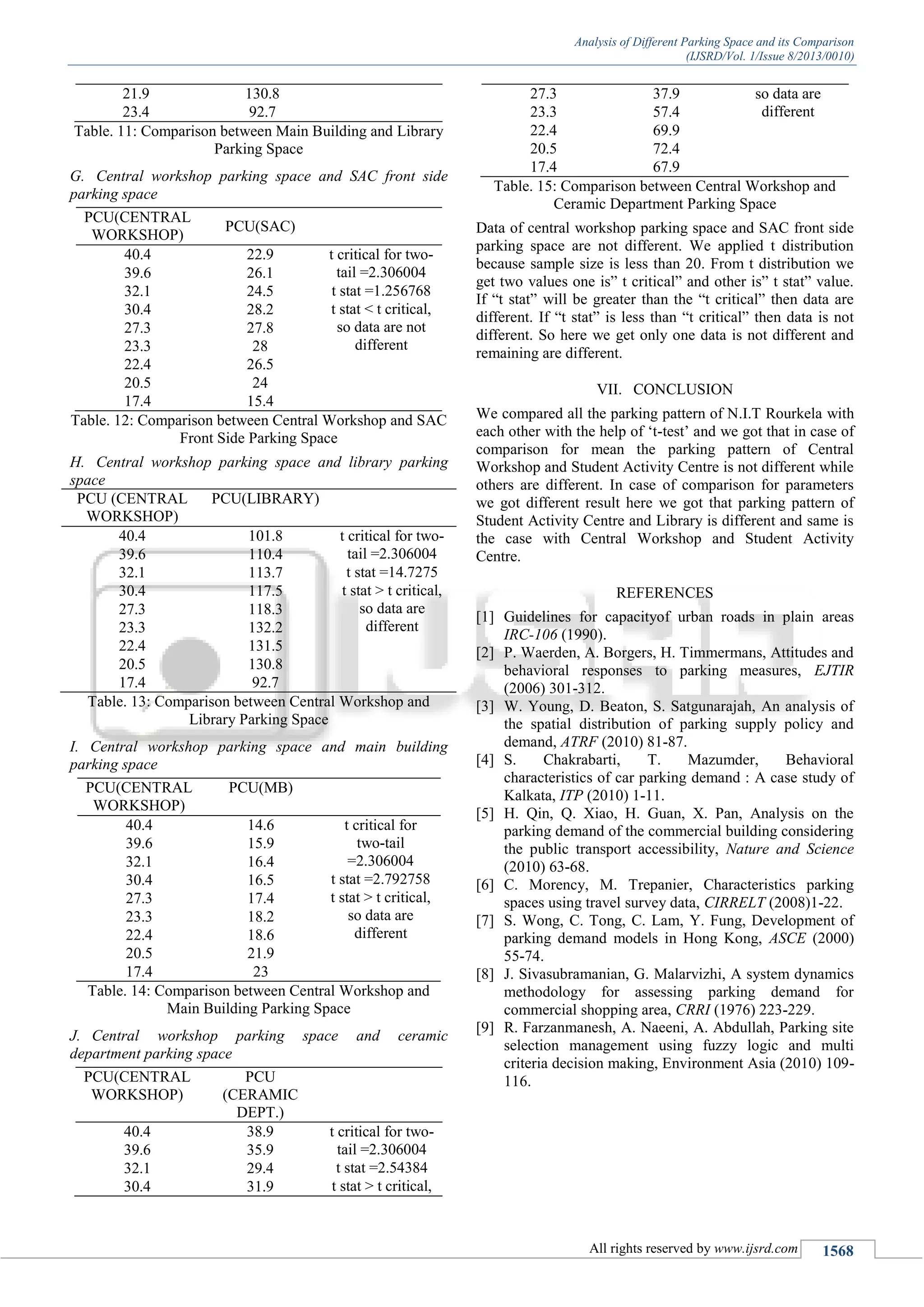 Analysis of Different Parking Space and its Comparison | PDF