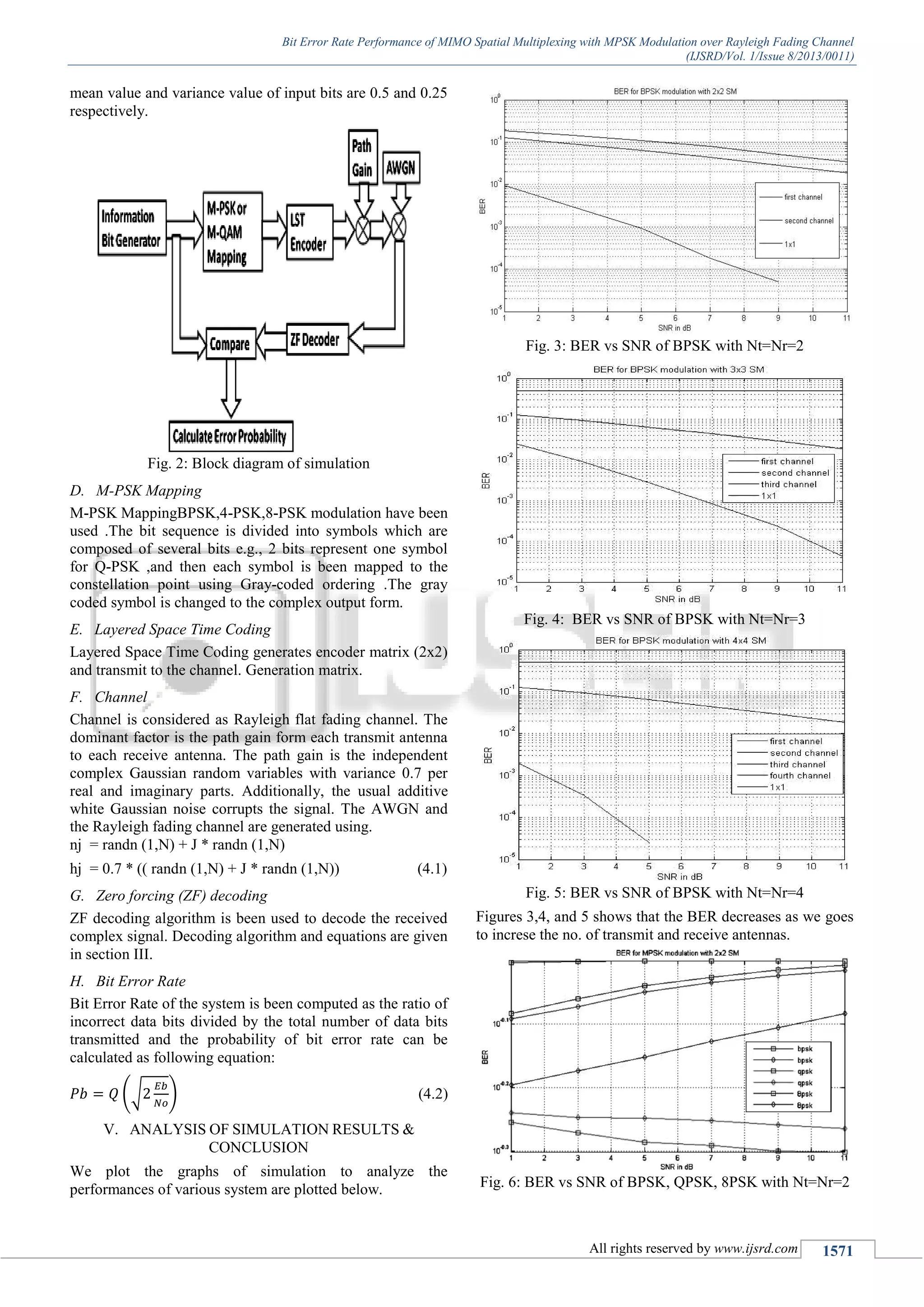 Bit Error Rate Performance Of Mimo Spatial Multiplexing With Mpsk