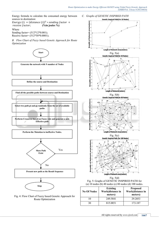 Route Optimization to make Energy Efficient MANET using Vishal Fuzzy Genetic Approach | PDF
