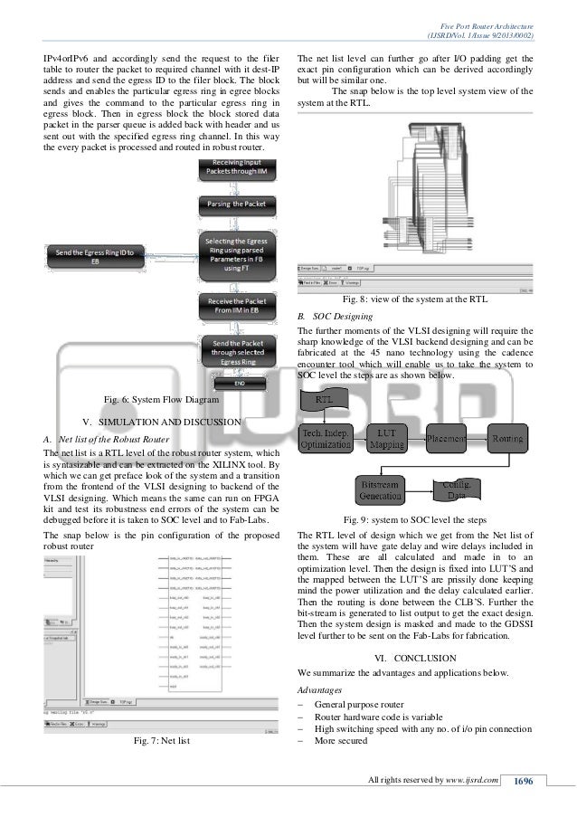 Five Port Router Architecture 