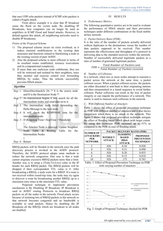 A Protocol/Scheme to mitigate DDos attacks using AODV Protocol | PDF