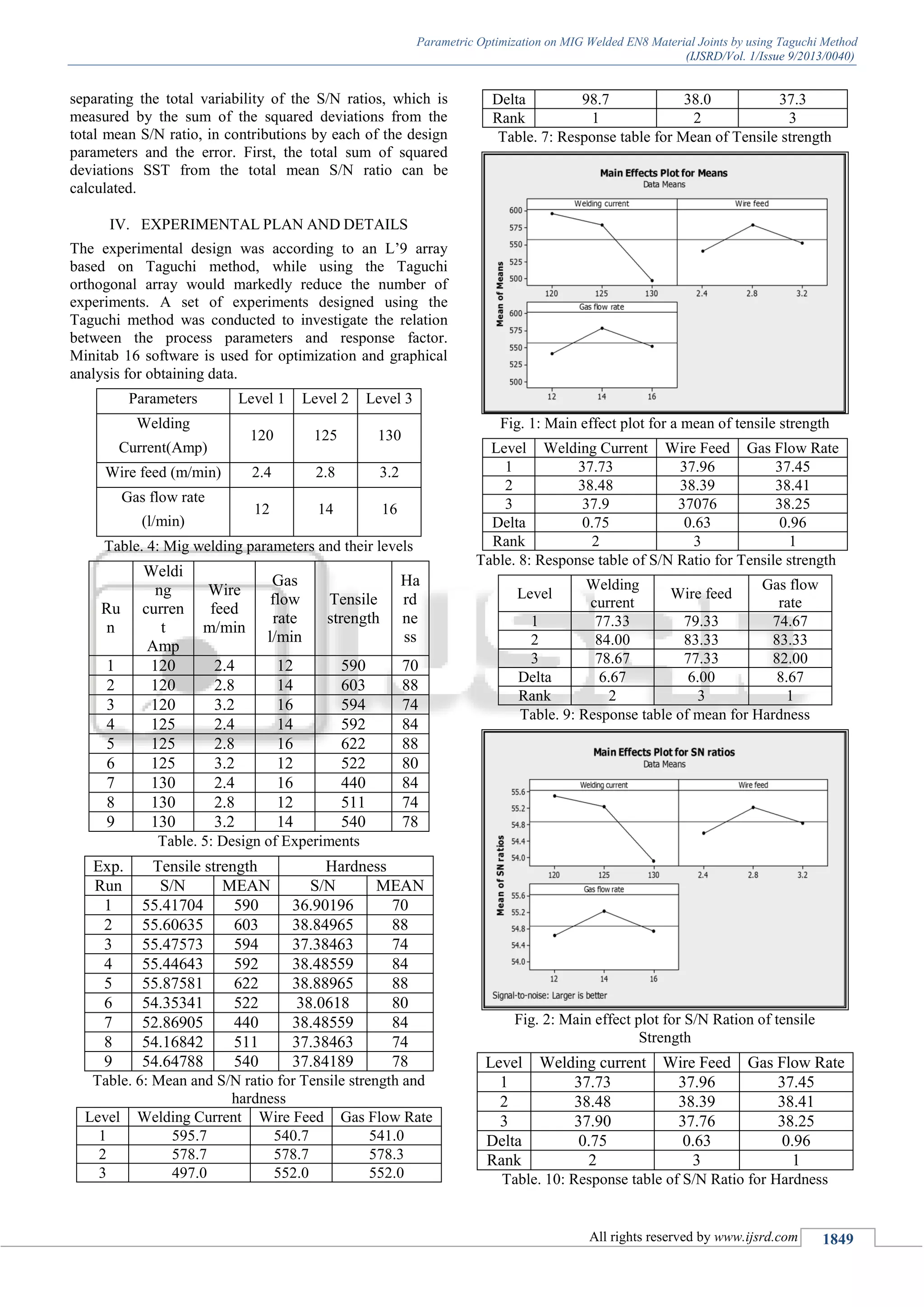 Parametric Optimization on MIG Welded EN8 Material Joints by using Taguchi Method | PDF