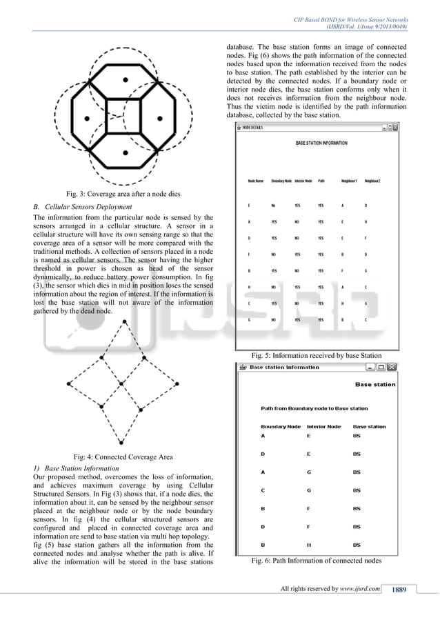 CIP Based BOND for Wireless Sensor Networks | PDF