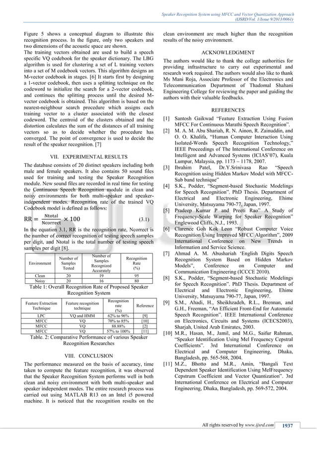 Speaker Recognition System Using Mfcc And Vector Quantization Approach Pdf