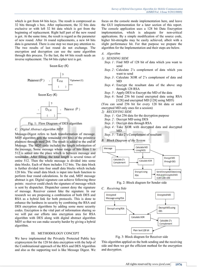 Survey Of Hybrid Encryption Algorithm For Mobile Communication Pdf