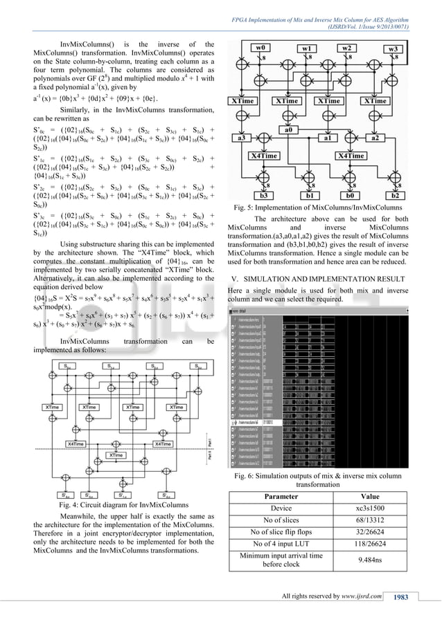 Fpga Implementation Of Mix And Inverse Mix Column For Aes Algorithm Pdf