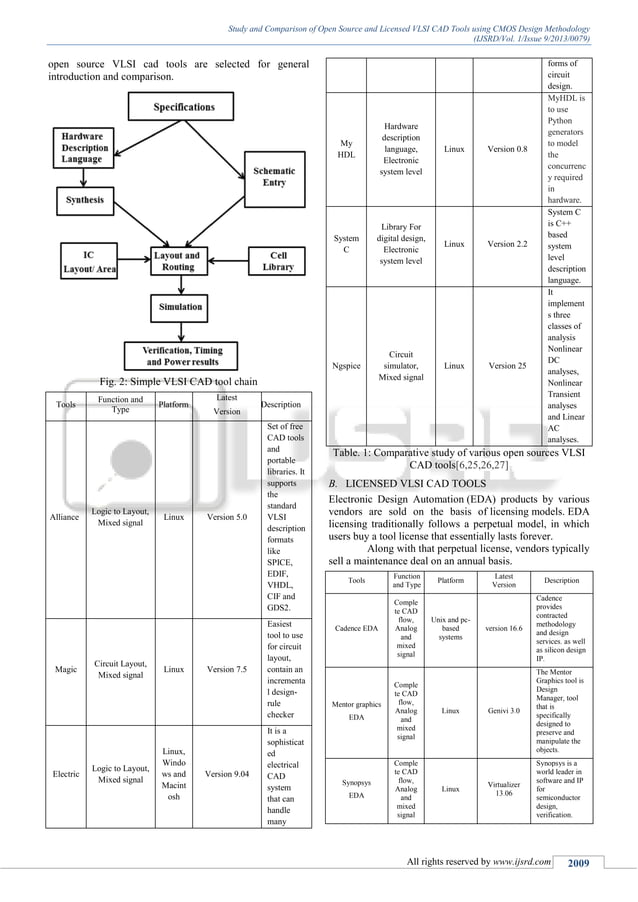 Study and Comparison of Open Source and Licensed VLSI CAD Tools using CMOS Design Methodology | PDF