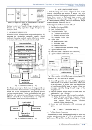 Study and Comparison of Open Source and Licensed VLSI CAD Tools using CMOS Design Methodology | PDF