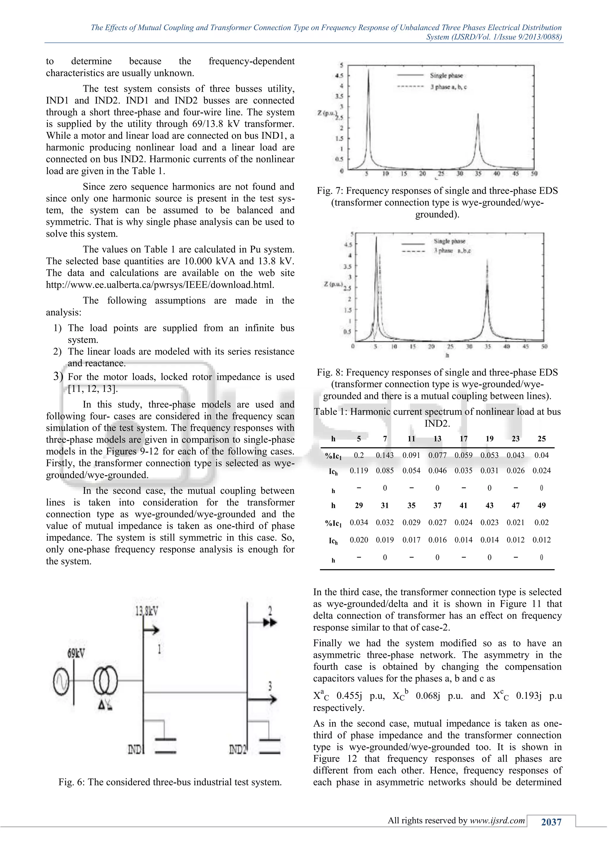 The Effects of Mutual Coupling and Transformer Connection Type on Frequency Response of ...