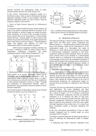 The Effects of Mutual Coupling and Transformer Connection Type on ...