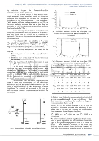 The Effects of Mutual Coupling and Transformer Connection Type on ...