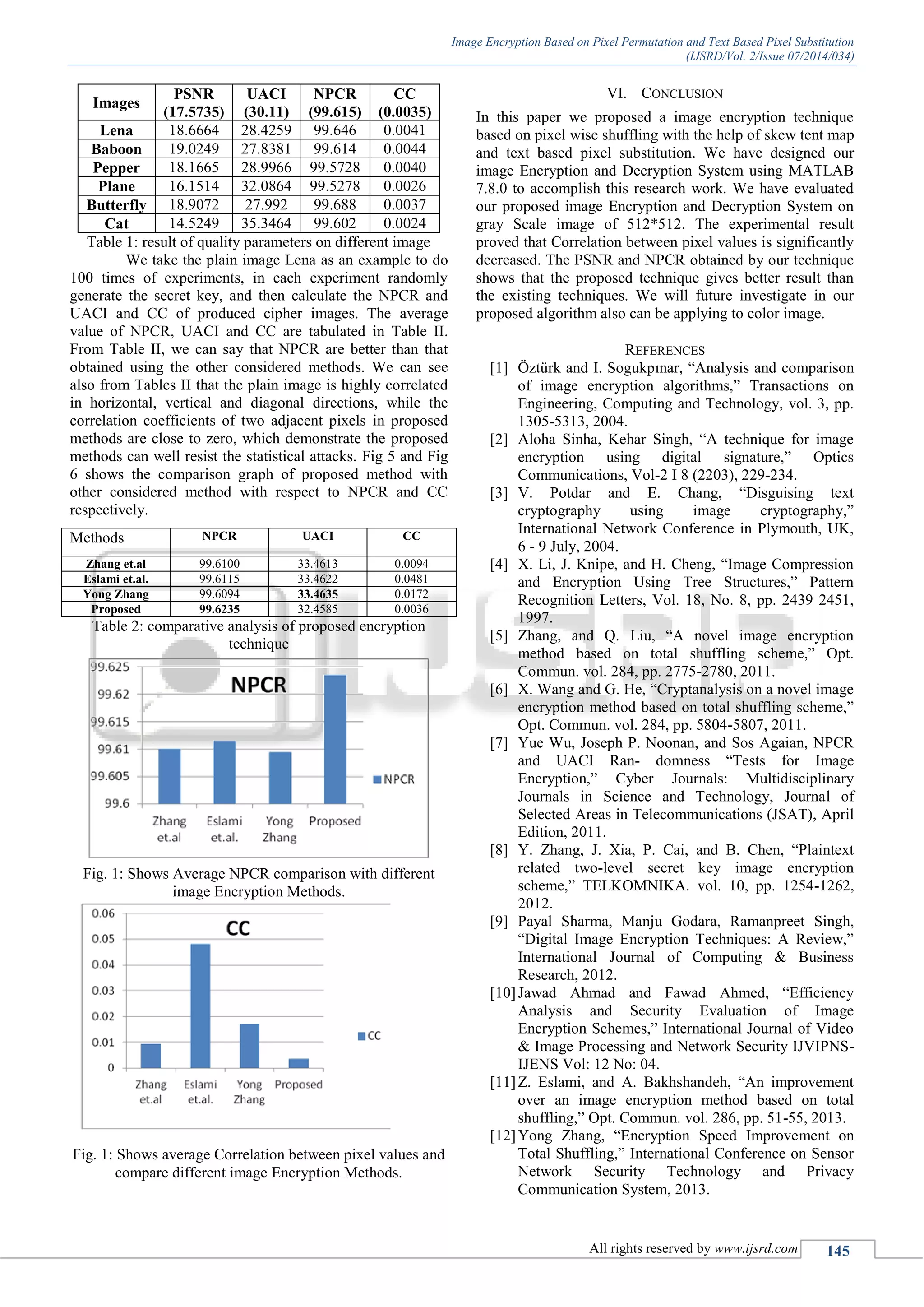 Image Encryption Based On Pixel Permutation And Text Based Pixel Substitution Pdf 