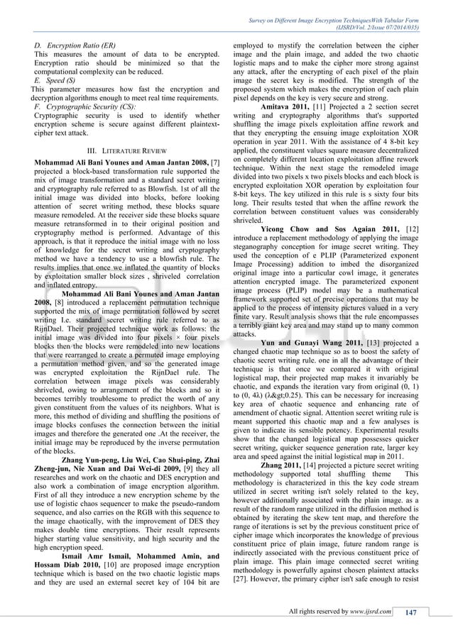 Survey on Different Image Encryption Techniques with Tabular Form | PDF