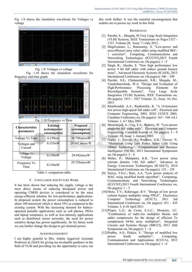 Implementation of Full Adder Cell Using High Performance CMOS ...
