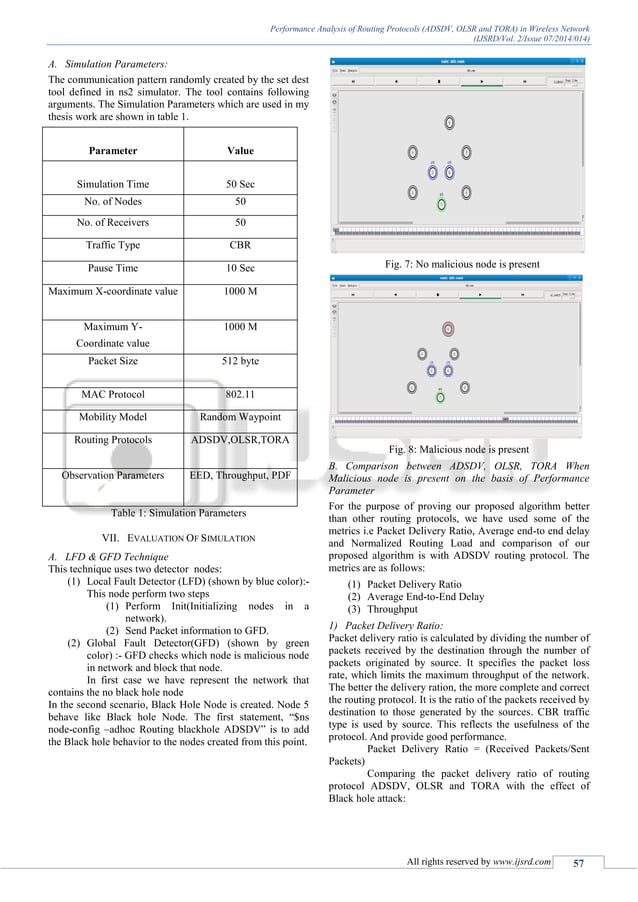 Performance Analysis Of Routing Protocols Adsdv Olsr And Tora In