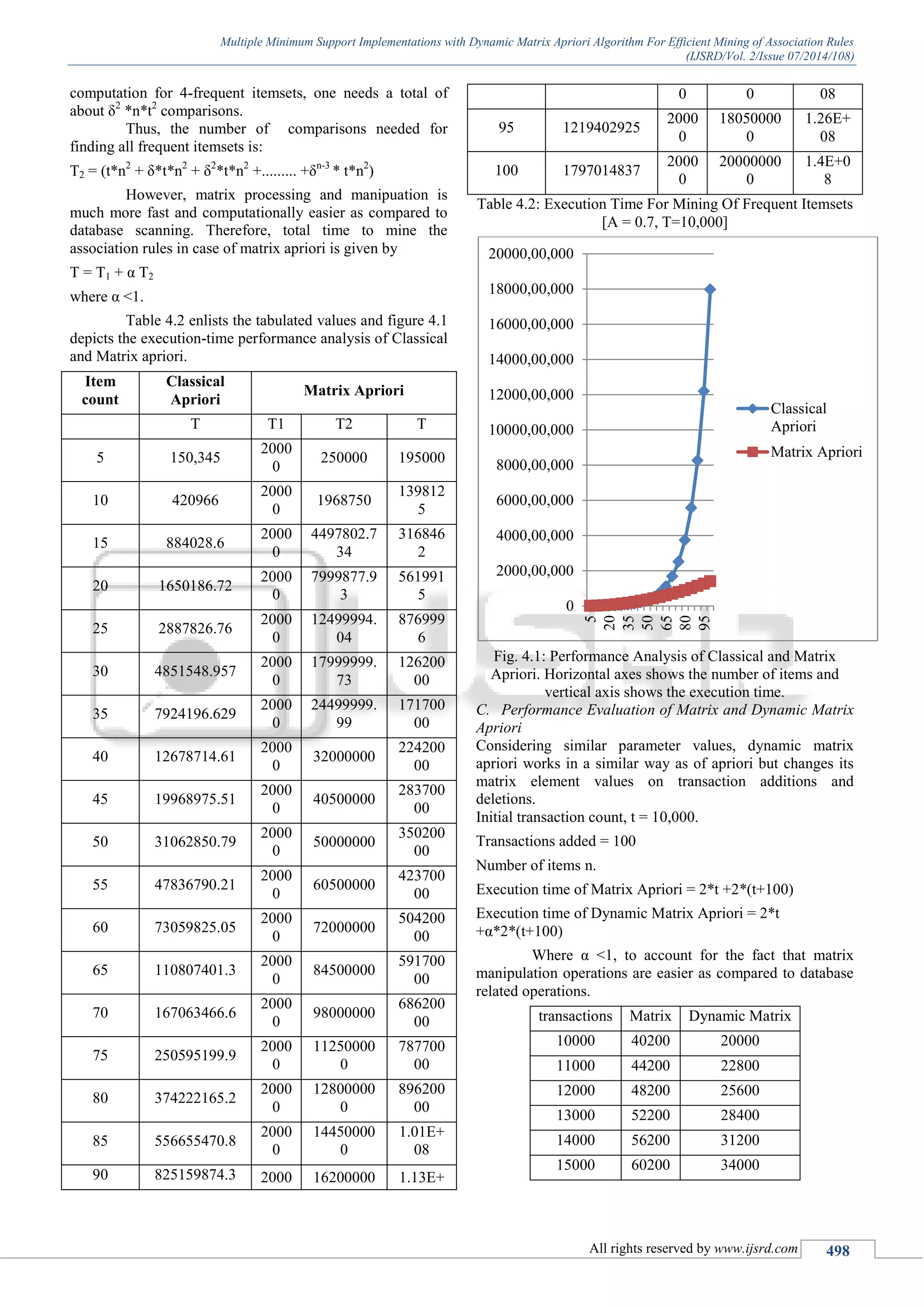 Multiple Minimum Support Implementations With Dynamic Matrix Apriori Algorithm For Efficient 8891