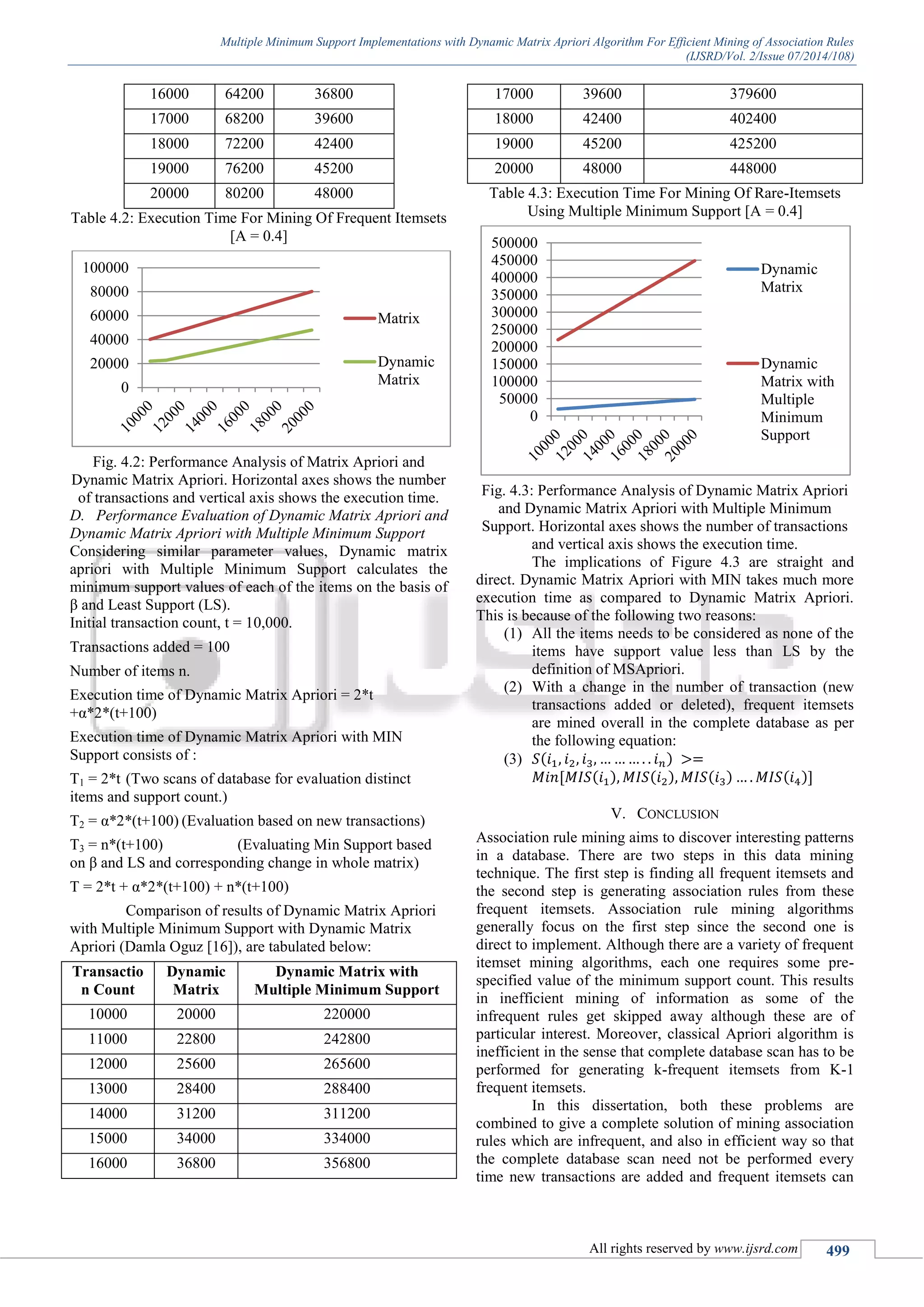 Multiple Minimum Support Implementations With Dynamic Matrix Apriori Algorithm For Efficient 8376
