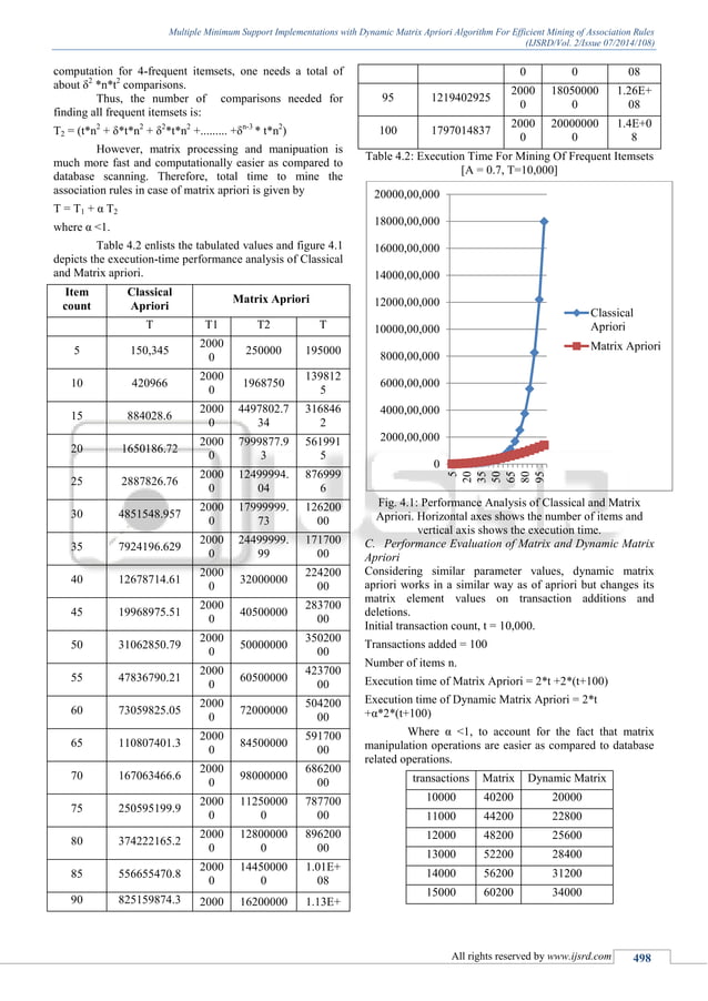 Multiple Minimum Support Implementations With Dynamic Matrix Apriori Algorithm For Efficient