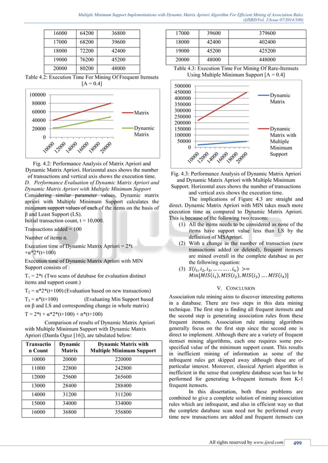 Multiple Minimum Support Implementations With Dynamic Matrix Apriori Algorithm For Efficient