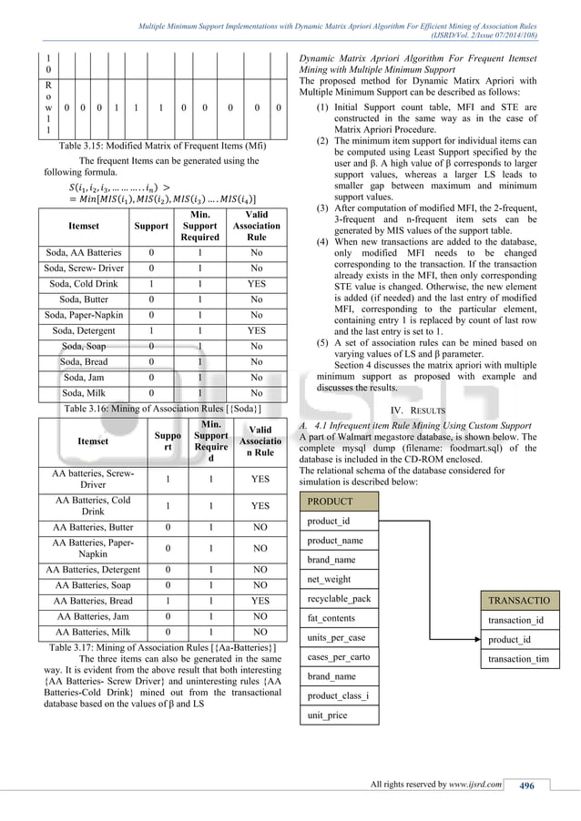 Multiple Minimum Support Implementations with Dynamic Matrix Apriori Algorithm for Efficient ...